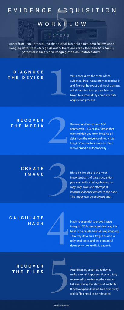 Atola Insight Forensic: Evidence acquisition workflow