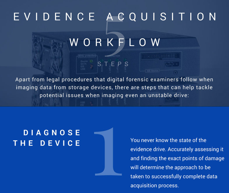 Atola Insight Forensic: Evidence acquisition workflow